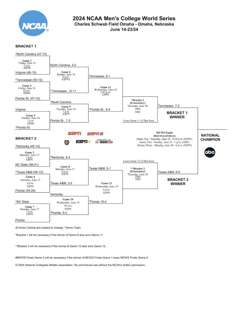 Full College World Series Schedule - Tennessee vs Texas A&M in Omaha ...
