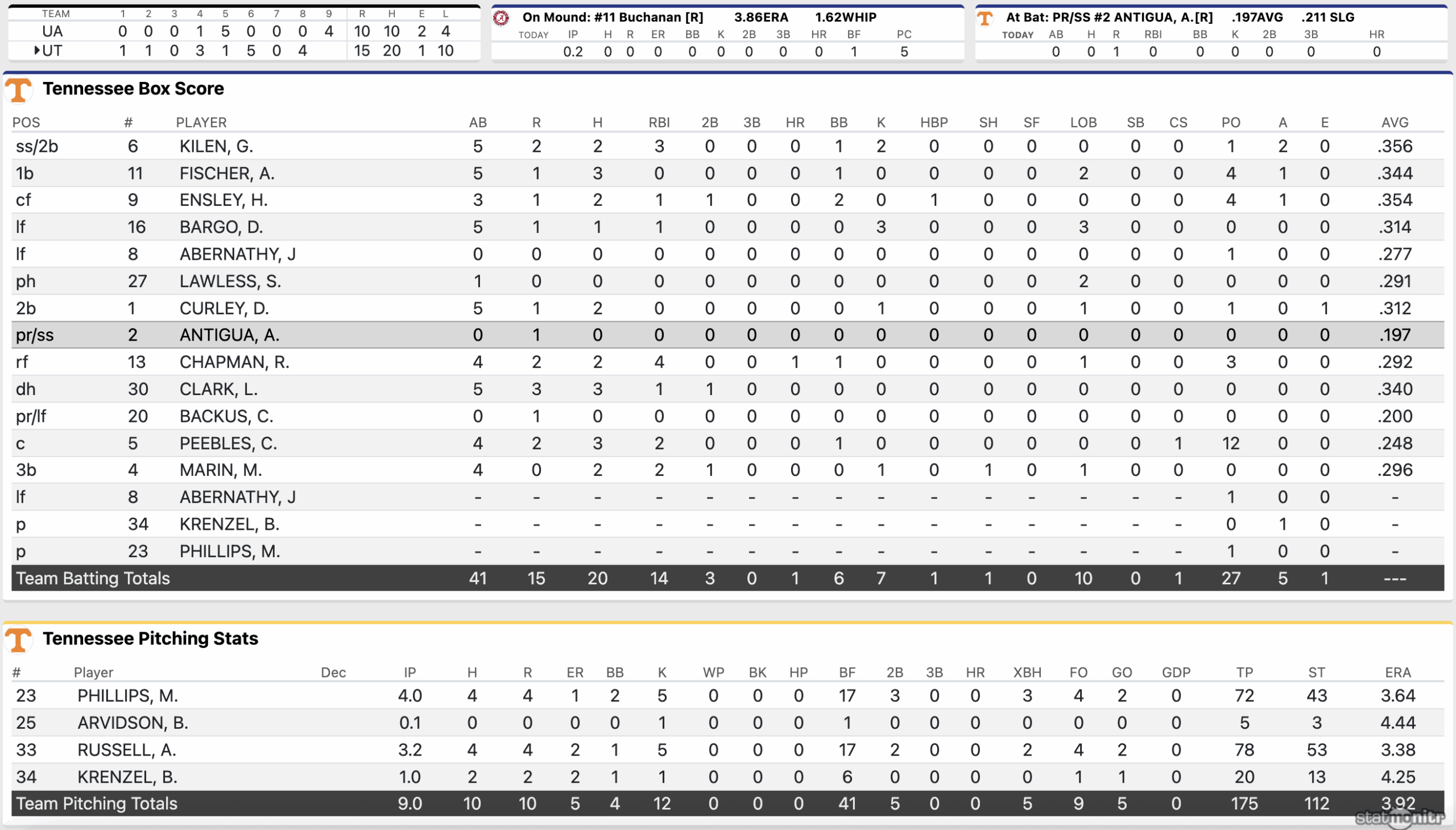 Tennessee Baseball Uses Balanced Offensive Explosion To Defeat Alabama ...